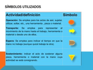 Estudio de movimientos | PPTX