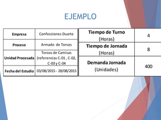Estudio de tiempos 2 tiempos normales y estándar | PPTX