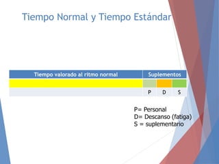 Estudio de tiempos 2 tiempos normales y estándar | PPTX