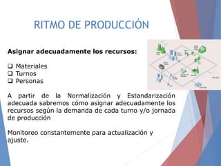Estudio de tiempos 2 tiempos normales y estándar | PPTX