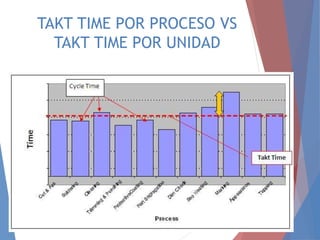 Estudio de tiempos 2 tiempos normales y estándar | PPTX