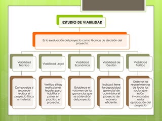 Estudio de viabilidad | PPTX