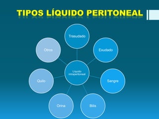 Estudio radiológico del liquido libre en cavidad peritoneal | PPTX
