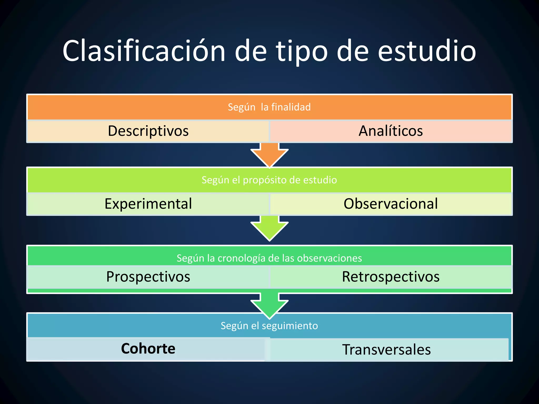 Estudio retrospectivo | PPTX