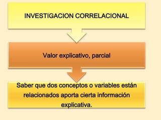 Estudios correlacionales | PPT