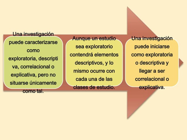 Estudios correlacionales