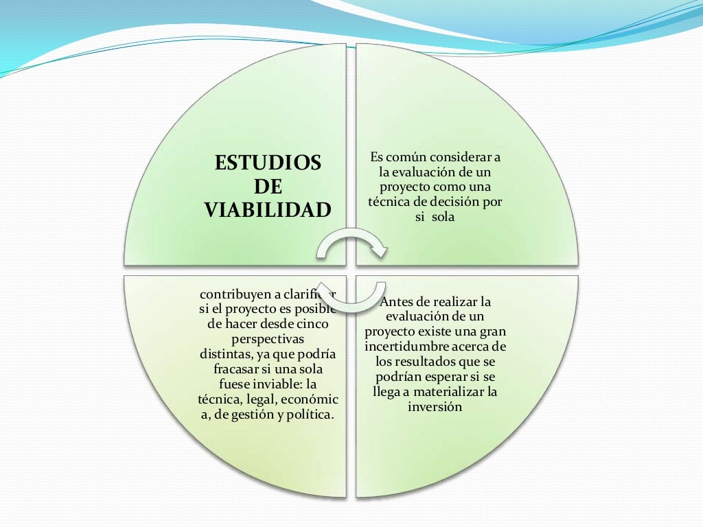 Estudio De Viabilidad De Un Proyecto Informatico Ejem - vrogue.co Estudio De Viabilidad De Un Proyecto Informatico Ejem - vrogue.co