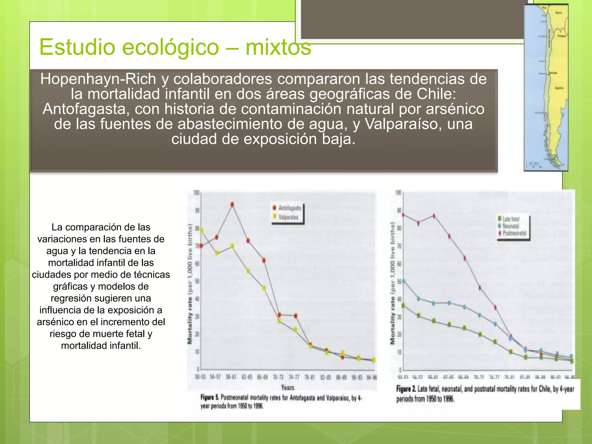 Estudios ecologicos Epidemiologia | PPTX