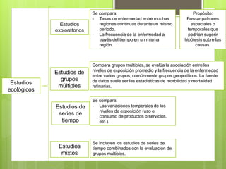 Estudios ecologicos Epidemiologia | PPTX