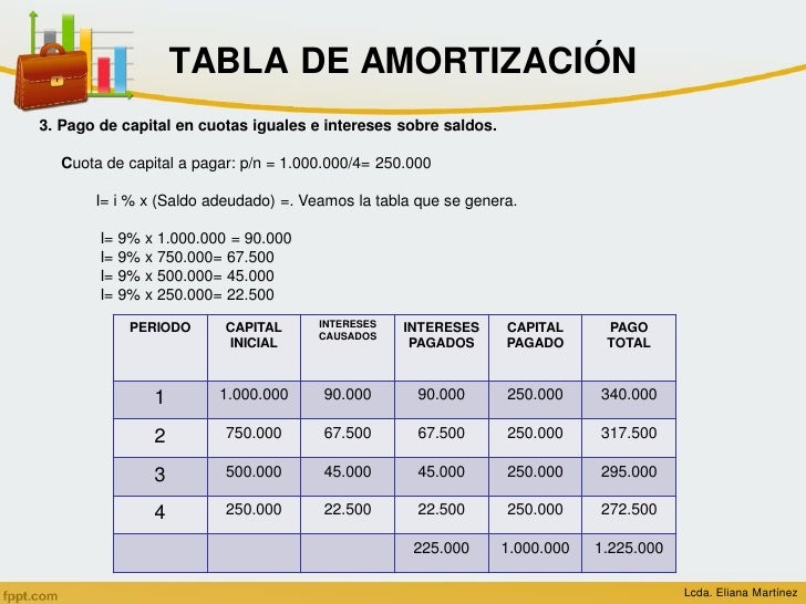 Tabla De Amortizacion De Prestamos Matematica Financiera - prestamos ...