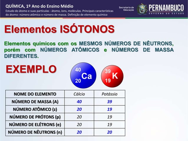 Estudo do átomo e suas partículas- átomo, íons e moléculas. Principais características do átomo ...