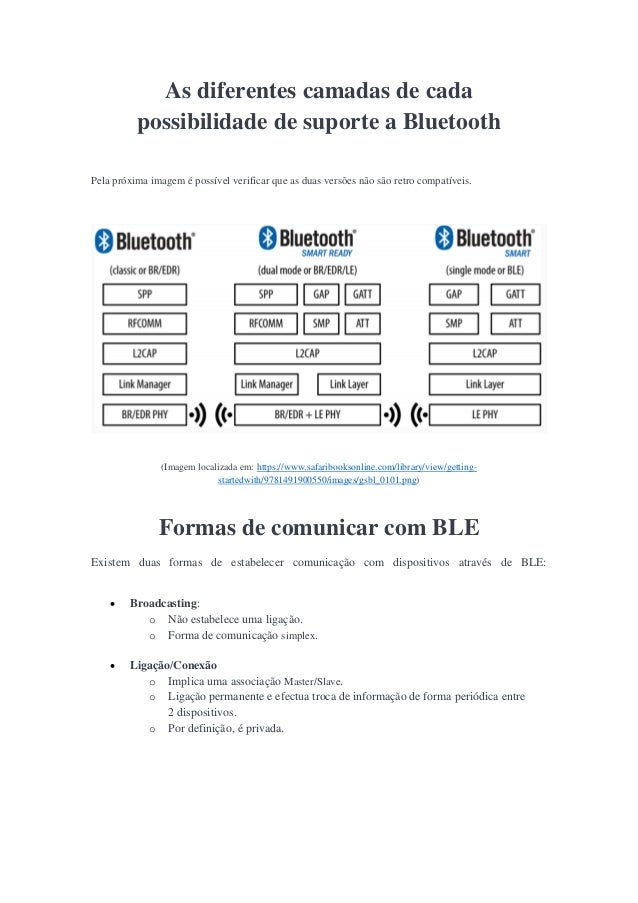 Estudo do protocolo bluetooth low energy
