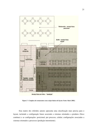 Estudo layout empresa | PDF