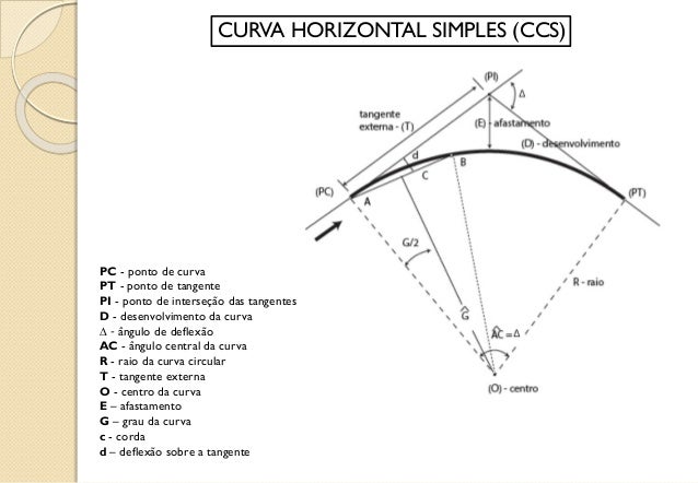 Estudos topográficos introdução, conceitos e aplicações