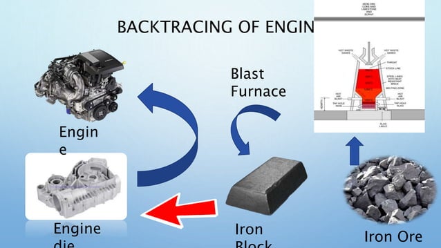 Effect of Combustion Engines on Environment | PPT