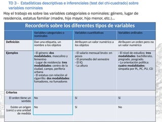 Aplicación del Test Chi-Cuadrado en Estadística para Lingüística | PPTX