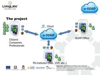 e-suap cloud computing- English version | PPT