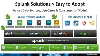 Splunk for Enterprise Security featuring User Behavior Analytics | PPT