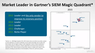 Splunk for Enterprise Security featuring User Behavior Analytics | PPT