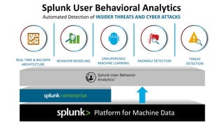 Splunk for Enterprise Security featuring User Behavior Analytics | PPT