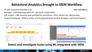 Splunk for Enterprise Security and User Behavior Analytics | PDF ...