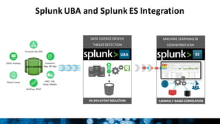 Splunk for Enterprise Security and User Behavior Analytics | PDF