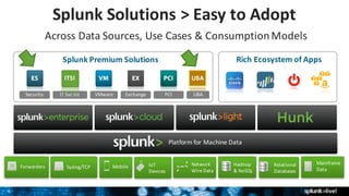 Splunk for Enterprise Security and User Behavior Analytics | PDF | Internet | Computing