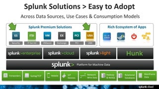 Splunk for Enterprise Security and User Behavior Analytics | PPTX