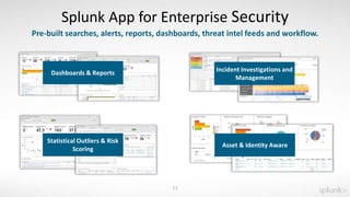 Splunk for Enterprise Security featuring User Behavior Analytics | PPT