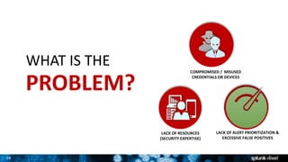 Splunk for Enterprise Security featuring User Behavior Analytics | PPT