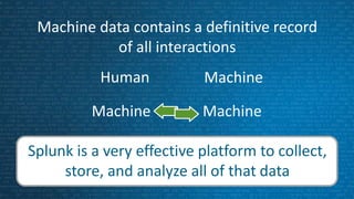 Splunk for Enterprise Security featuring User Behavior Analytics | PPT