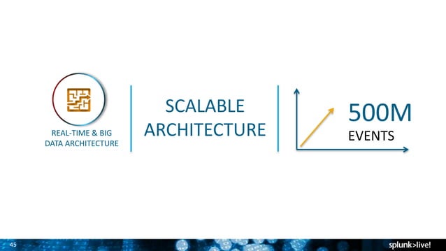 Splunk for Enterprise Security featuring UBA Breakout Session | PPTX | Computer Software and ...