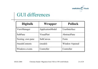 Migration from VSE to VW with Pollock | PDF | Programming Languages ...