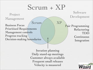 Scrum in Practice | PPT
