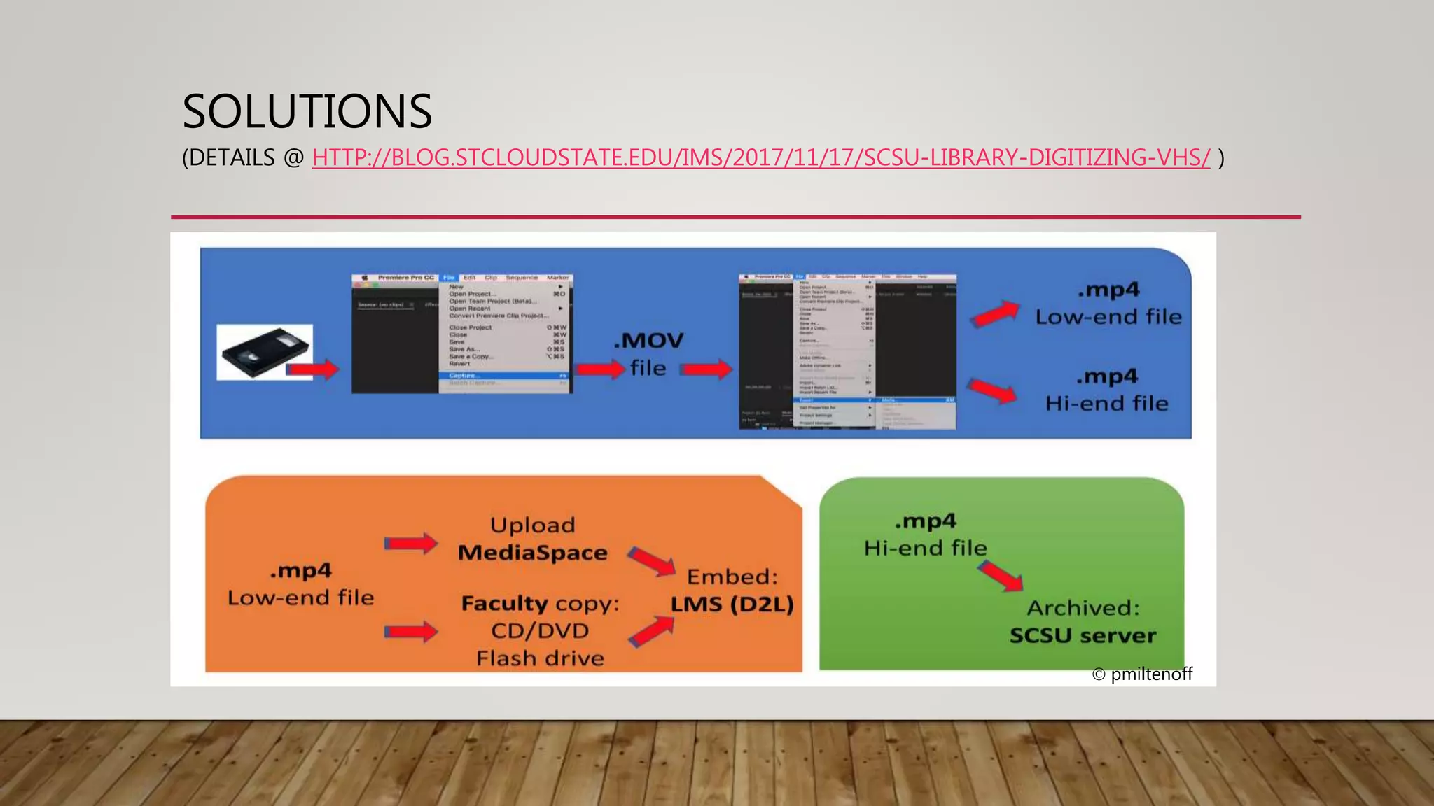 SCSU library digitizing/ archiving VHS tapes | PPTX
