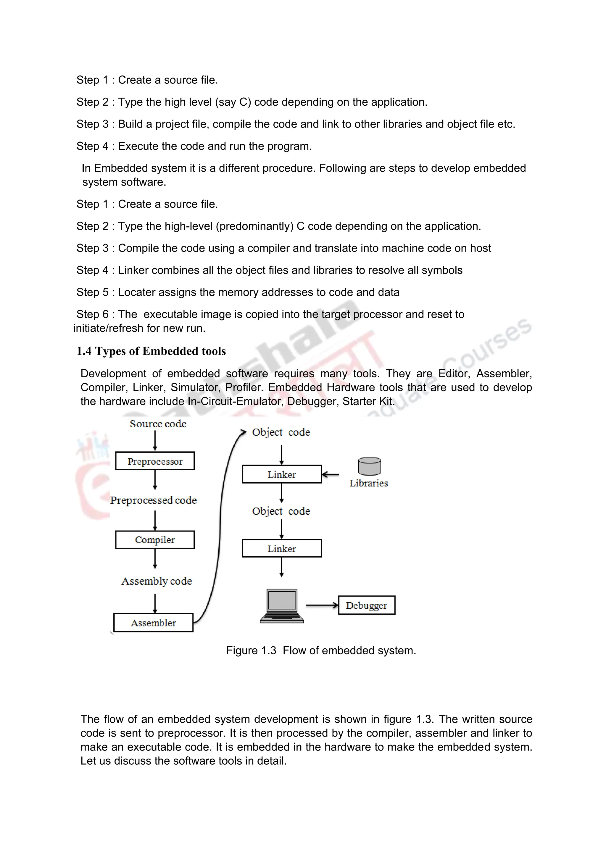 Embedded systems designUNIT 4 PART 2.pdf