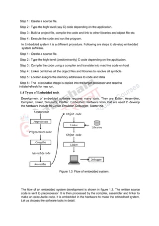 Embedded systems designUNIT 4 PART 2.pdf