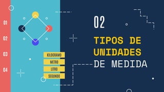 UNIDADES DE MEDIDA. UNIDADES DE MASA Y LONGITUD | PPTX