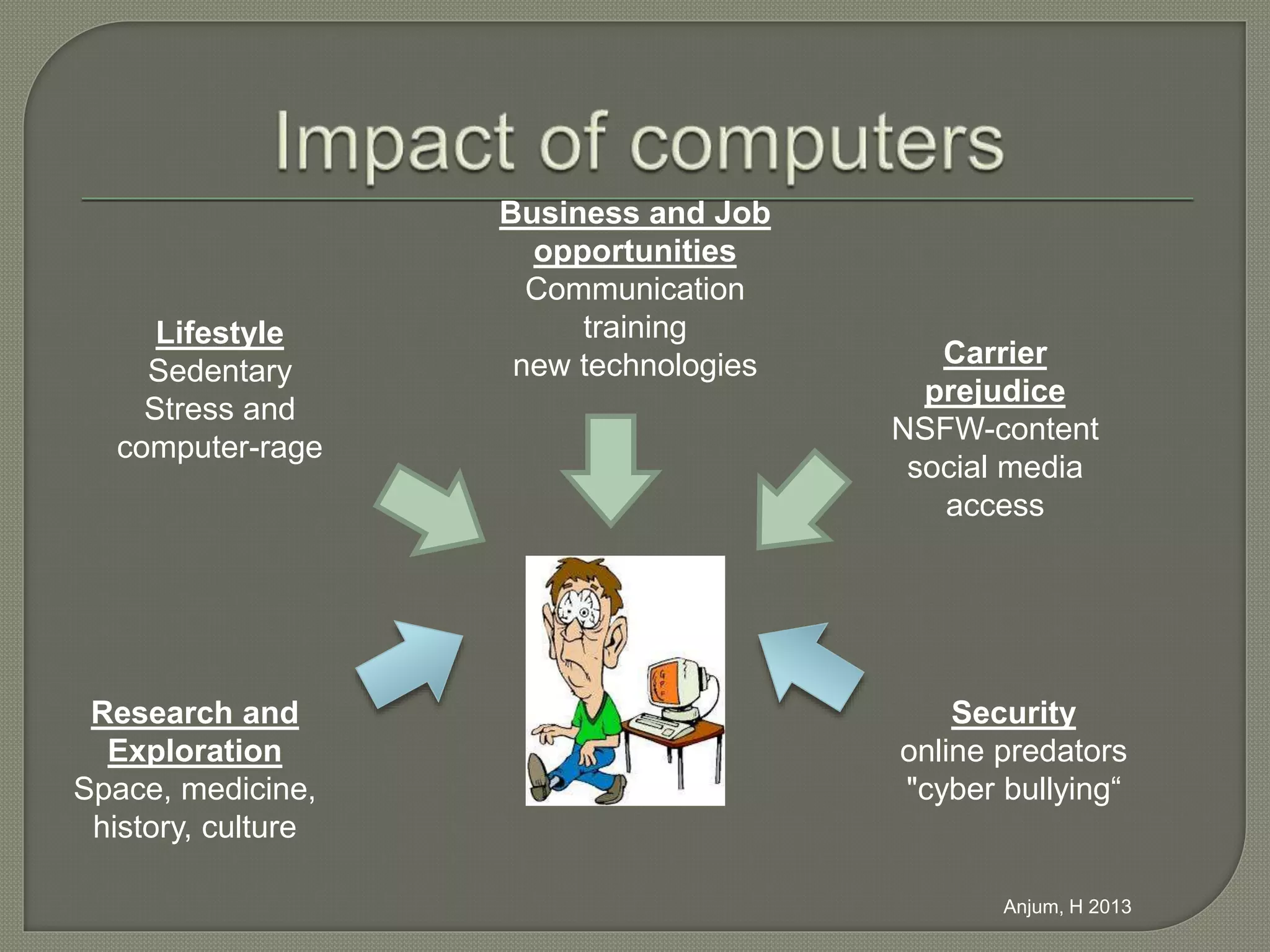 The impact of gadgets | PPTX