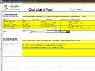 eSVeeDee Consulting Presentation Complaint Management | PPSX