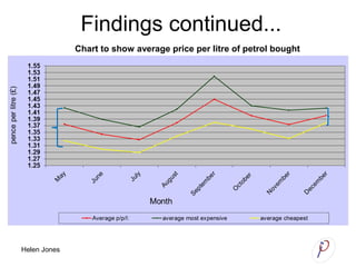 Fuel Consumption of company vehicles. | PPT | Gasoline Prices | Economy