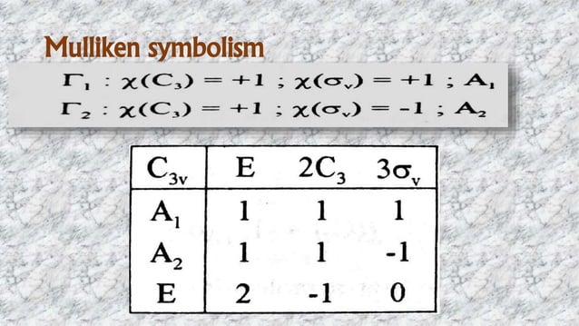 Construction of C3V character table | PPT