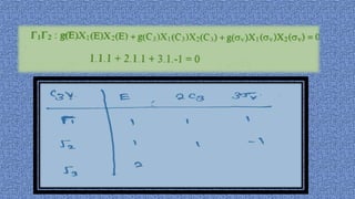 Construction of C3V character table | PPT