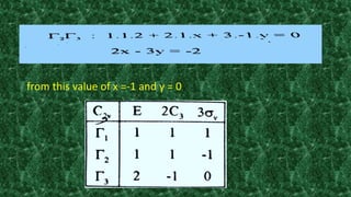 Construction of C3V character table | PPT