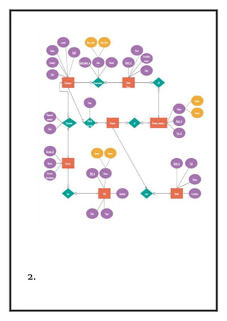 hotel management dbms.docx