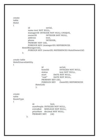 hotel management dbms.docx