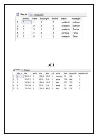 hotel management dbms.docx
