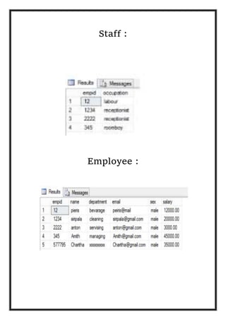 hotel management dbms.docx