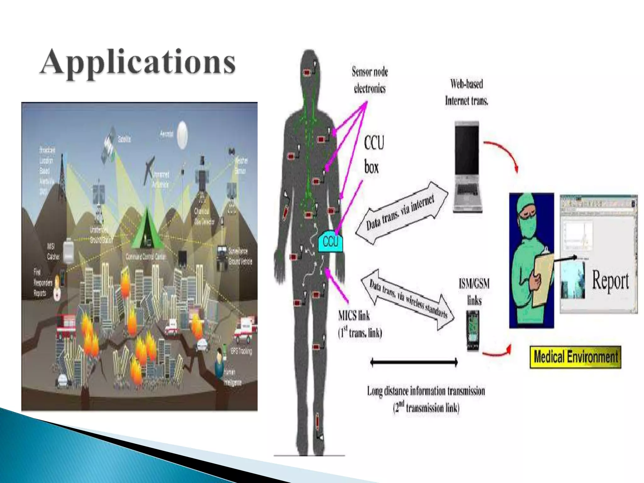wireless sensor networks based on iot | PPTX