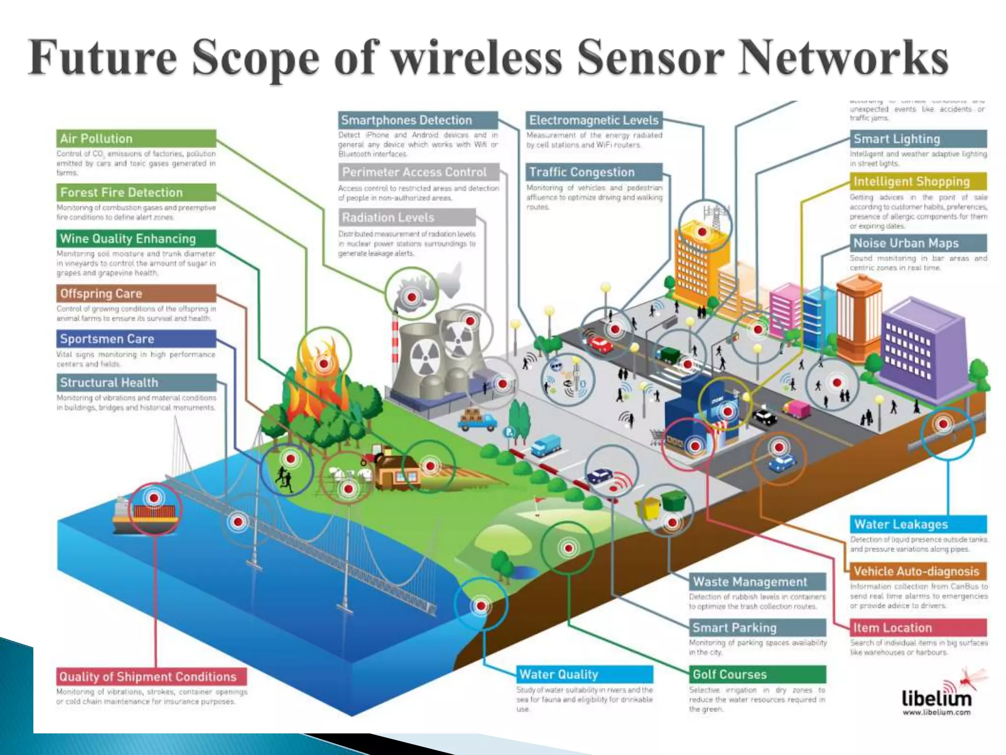 wireless sensor networks based on iot | PPTX
